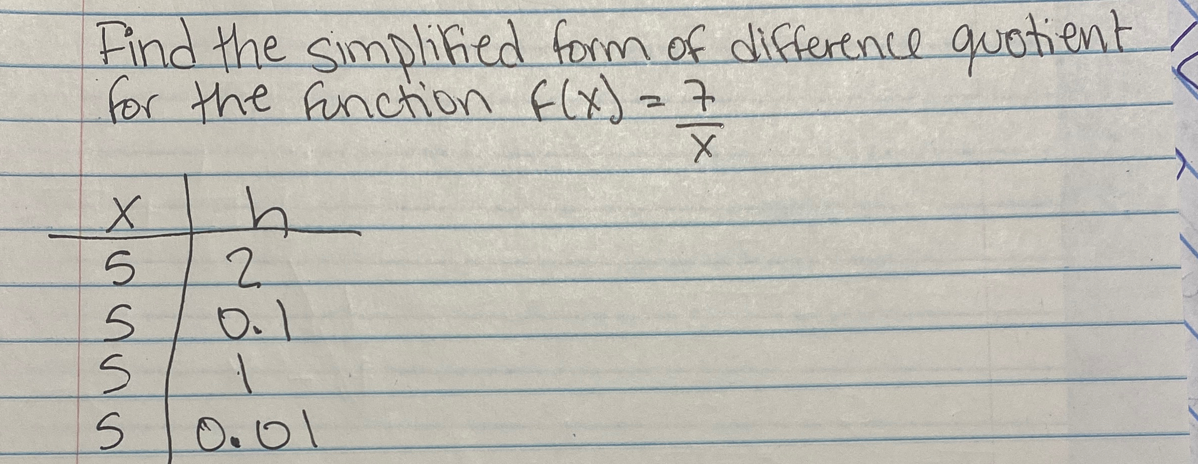 Solved Find the simplified form of difference quotient for | Chegg.com
