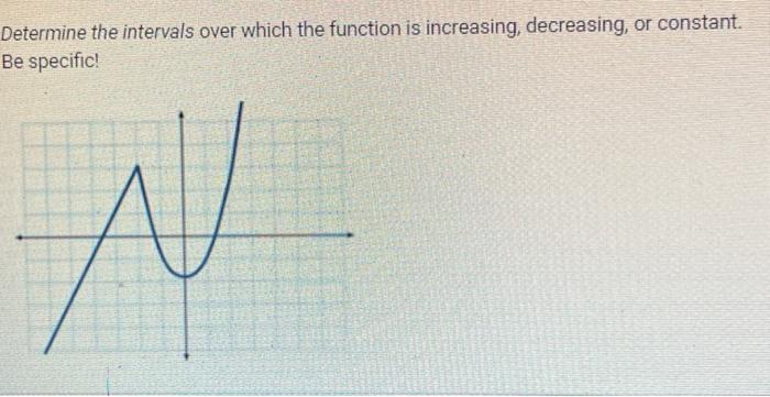 Solved Determine the intervals over which the function is | Chegg.com
