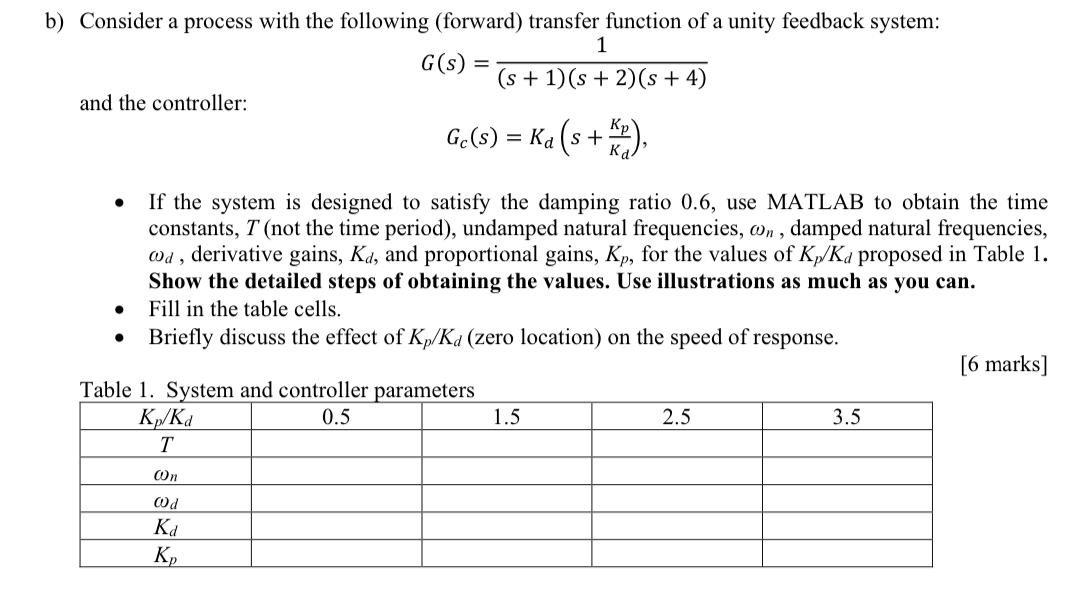 Solved G(s)=(s+1)(s+2)(s+4)1 and the controller: | Chegg.com