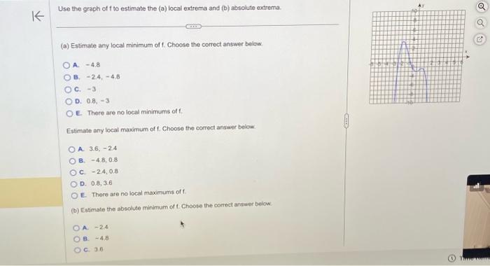 Solved Use the graph of f to estimate the (a) local extrema | Chegg.com