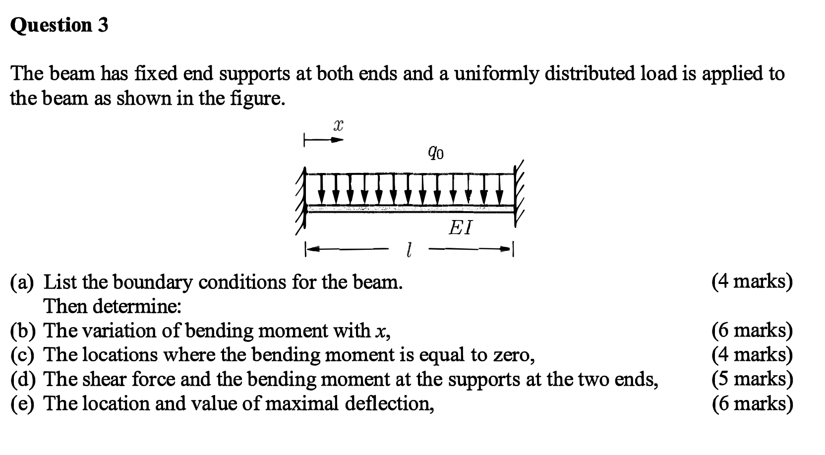 Solved Question 3The beam has fixed end supports at both | Chegg.com
