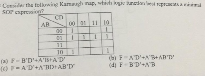 Solved Consider the following Karnaugh map, which logic | Chegg.com