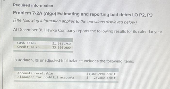 Solved Required information Problem 7-2A (Algo) Estimating | Chegg.com