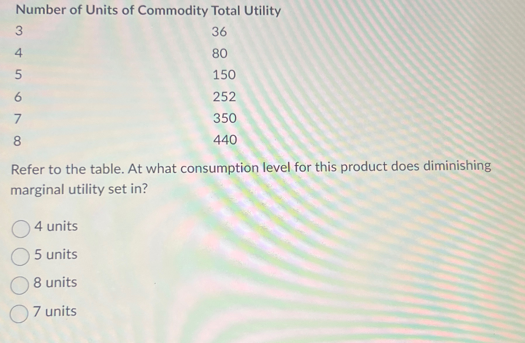 Solved Number of Units of Commodity Total | Chegg.com