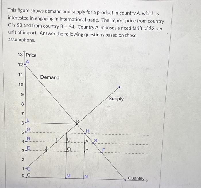 Solved This figure shows demand and supply for a product in | Chegg.com