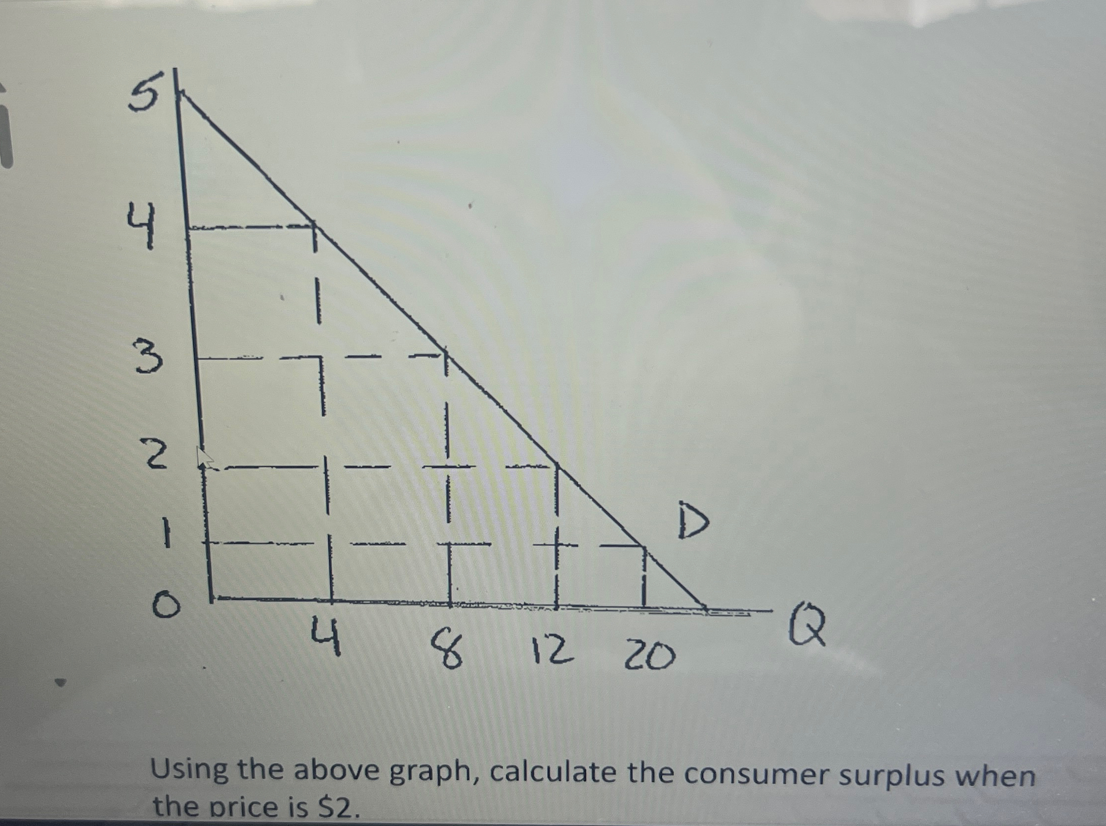 Solved Using the above graph, calculate the consumer surplus | Chegg.com