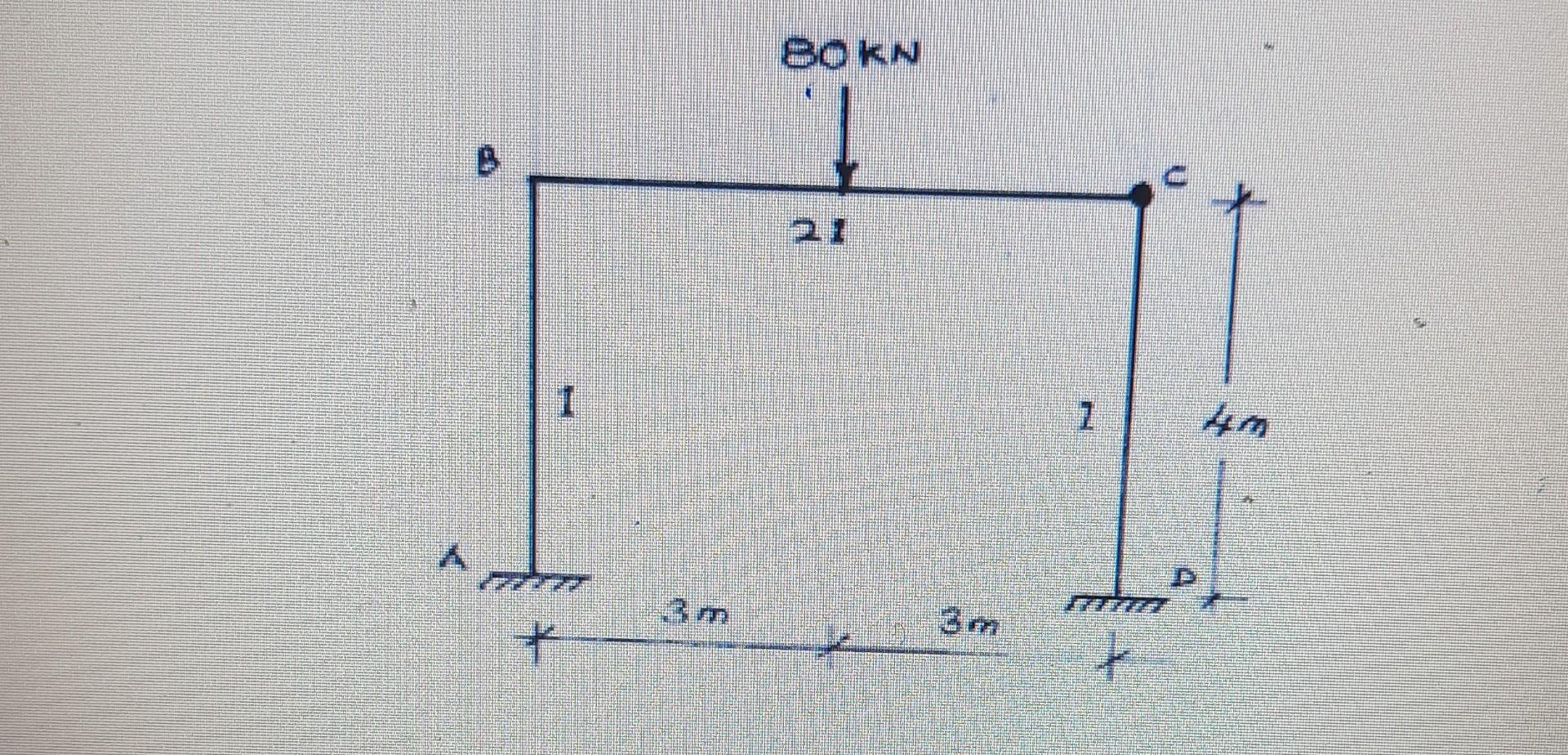 Solved analyze the frame and draw bending moment | Chegg.com