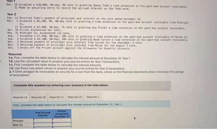 Solved Year 1 Dec. 16 Accepted a $10,800, 60-day, 8 note in | Chegg.com
