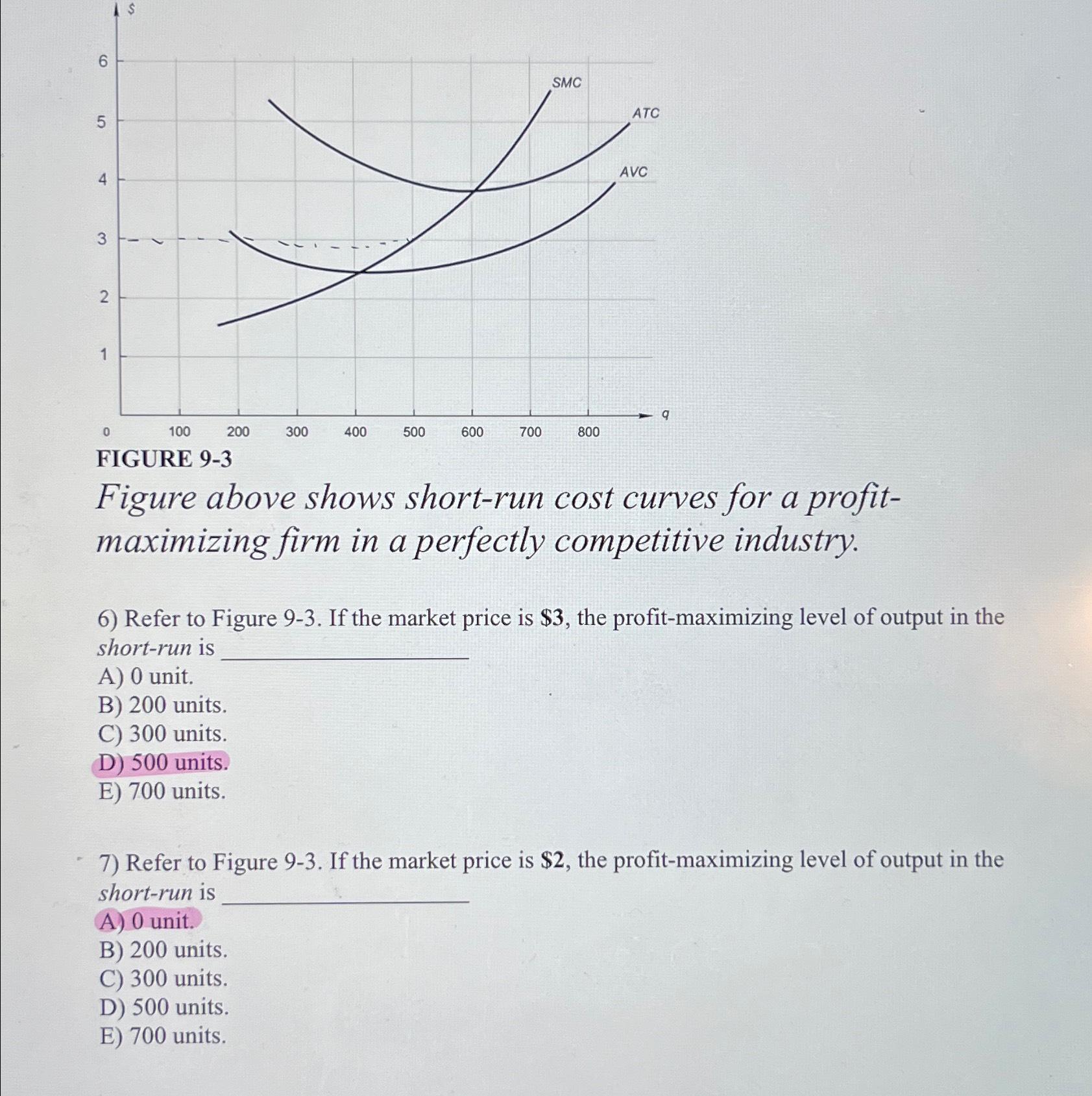 Solved Figure above shows short-run cost curves for a | Chegg.com