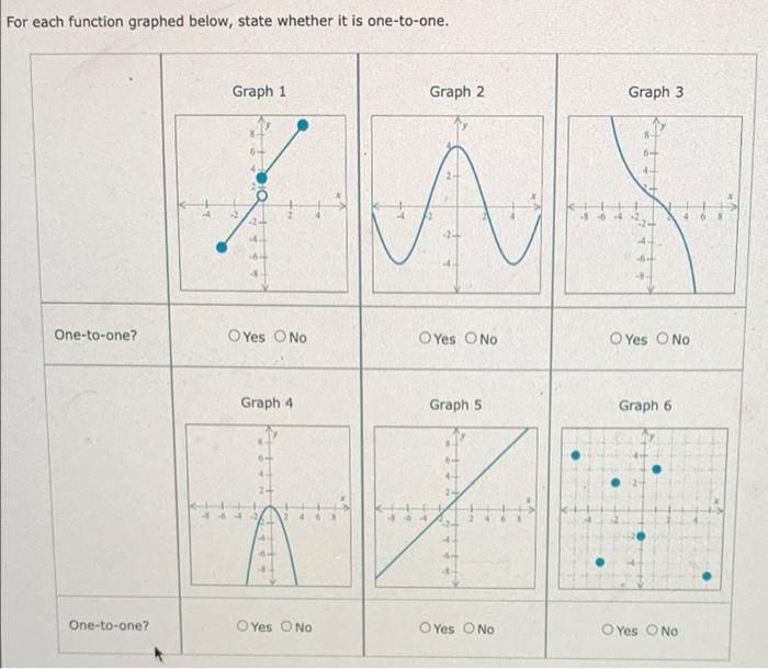 Solved For each function graphed below, state whether it is | Chegg.com