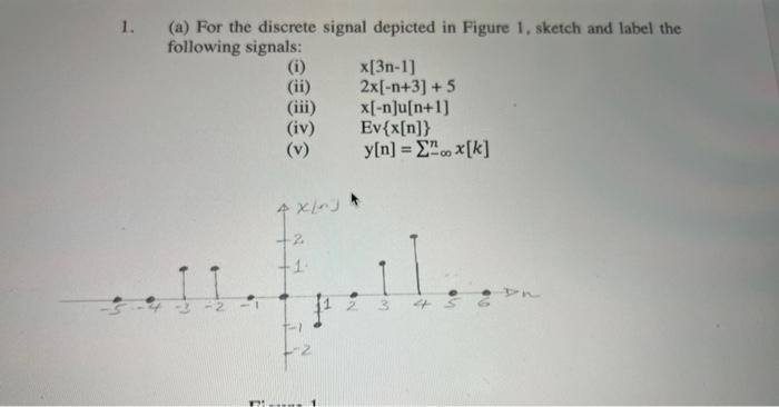 Solved 1. (a) For the discrete signal depicted in Figure 1, | Chegg.com