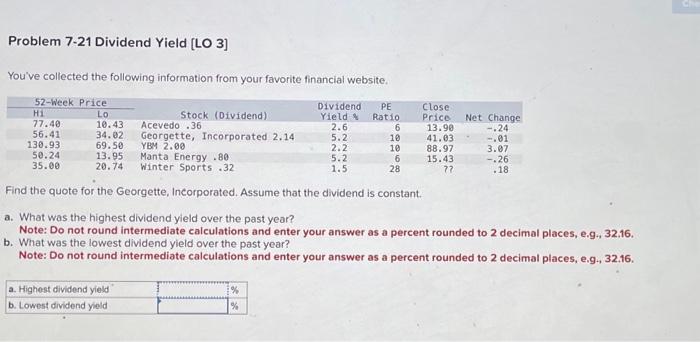 Solved Problem 7-21 Dividend Yield [LO 3] You've collected | Chegg.com