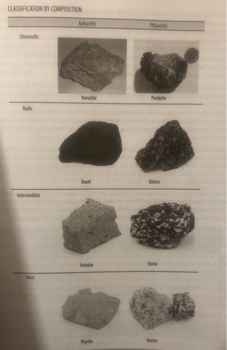 Lab Exercise: Identification of Igneous Rocks | Chegg.com