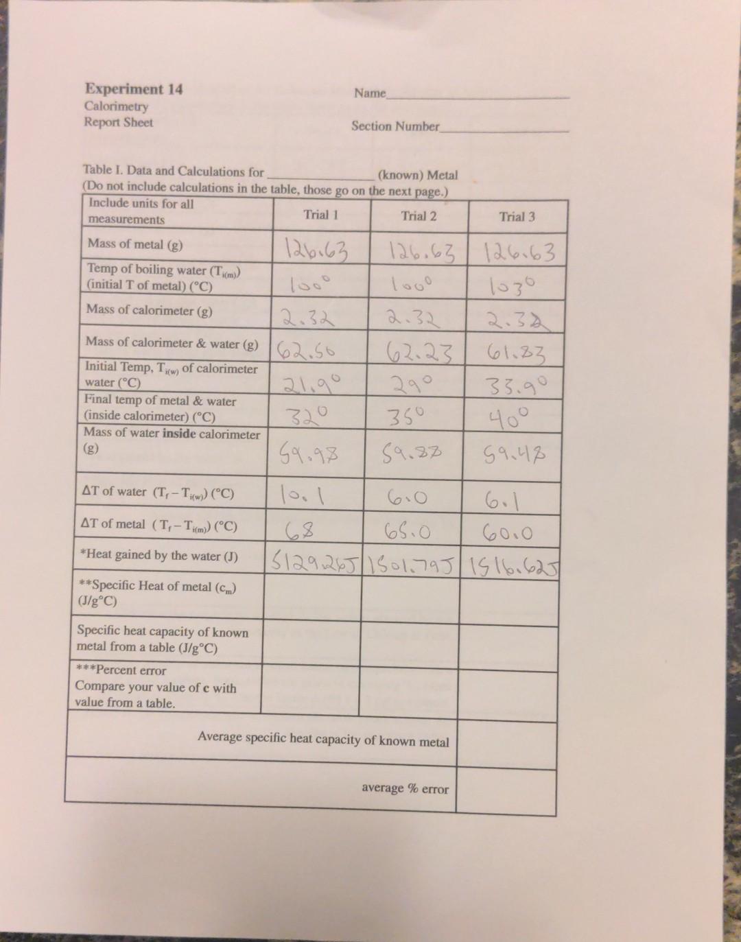 Solved Table I. Data and Calculations for (known) Metal | Chegg.com