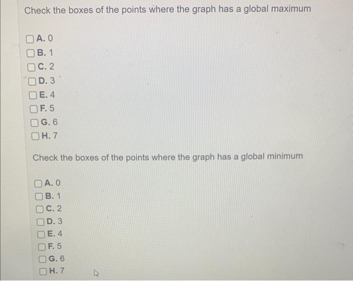 Solved Check the boxes of the points where the graph has a | Chegg.com