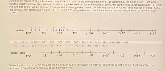 Solved Consider the arrival of 12 packets to an output link | Chegg.com