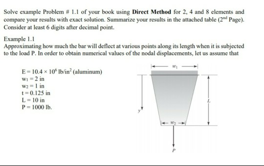 Solved Table-l: Deflection at various points along the | Chegg.com