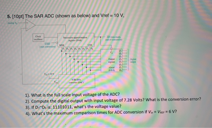 Solved 5. [10pt] The SAR ADC (shown as below) and Vref = 10 | Chegg.com