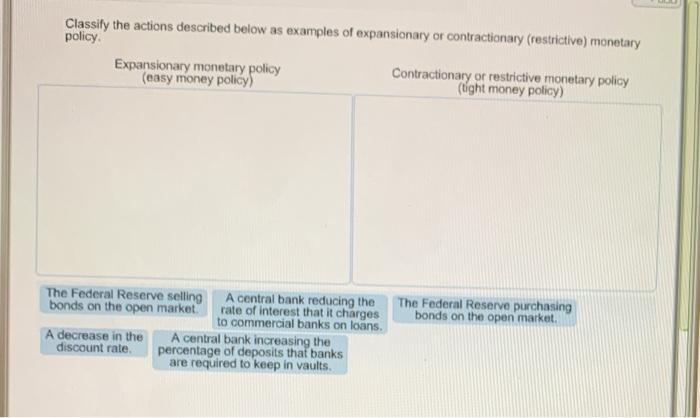 Solved Classify the actions described below as examples of | Chegg.com