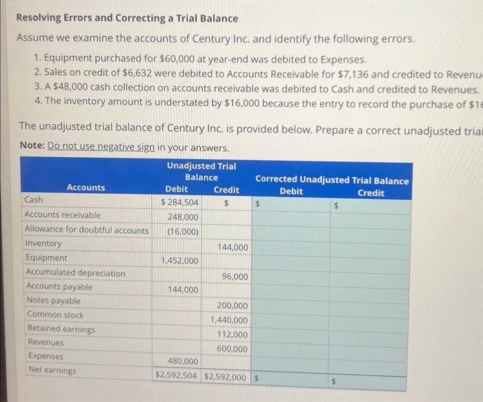 Solved Resolving Errors and Correcting a Trial Balance | Chegg.com