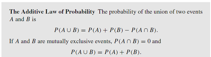Solved: Show that Theorem 2.6, the additive law of probability, ho ...