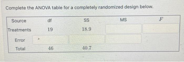 Solved Complete the ANOVA table for a completely randomized | Chegg.com