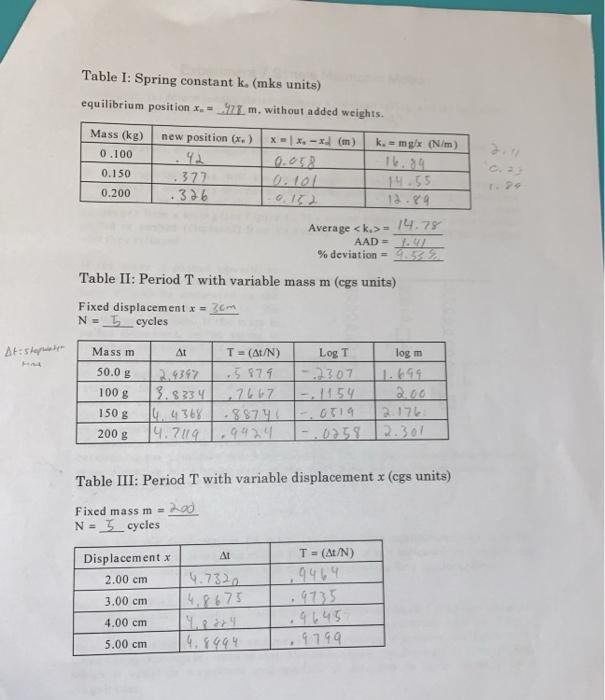 Solved Table I: Spring constant k. (mks units) equilibrium | Chegg.com