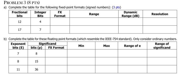 Solved PROBLEM 3 (8 PTS) a) Complete the table for the | Chegg.com