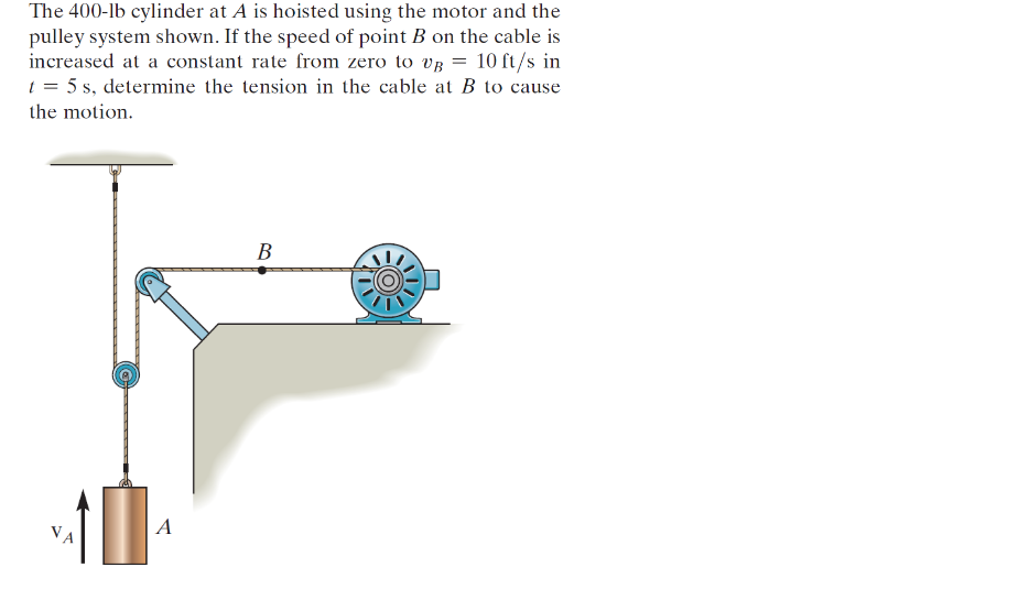 Solved The 400-lb ﻿cylinder at A is ﻿hoisted using the motor | Chegg.com
