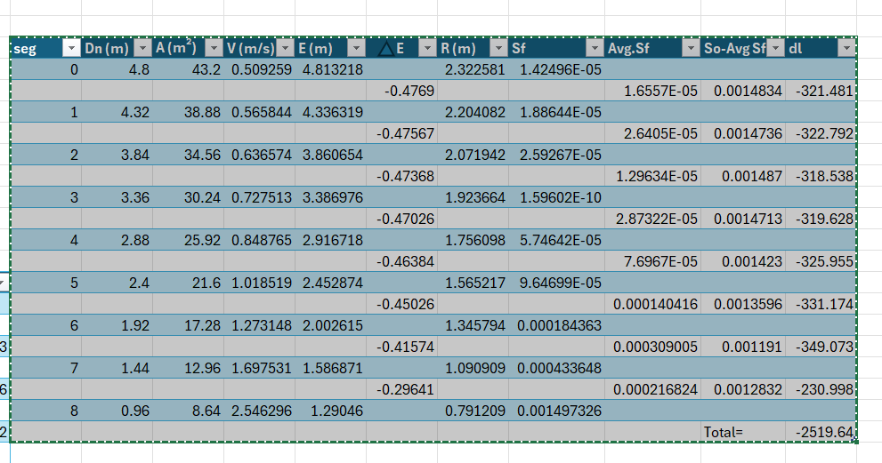 Solved how to draw a sketch depicting the weir and the | Chegg.com