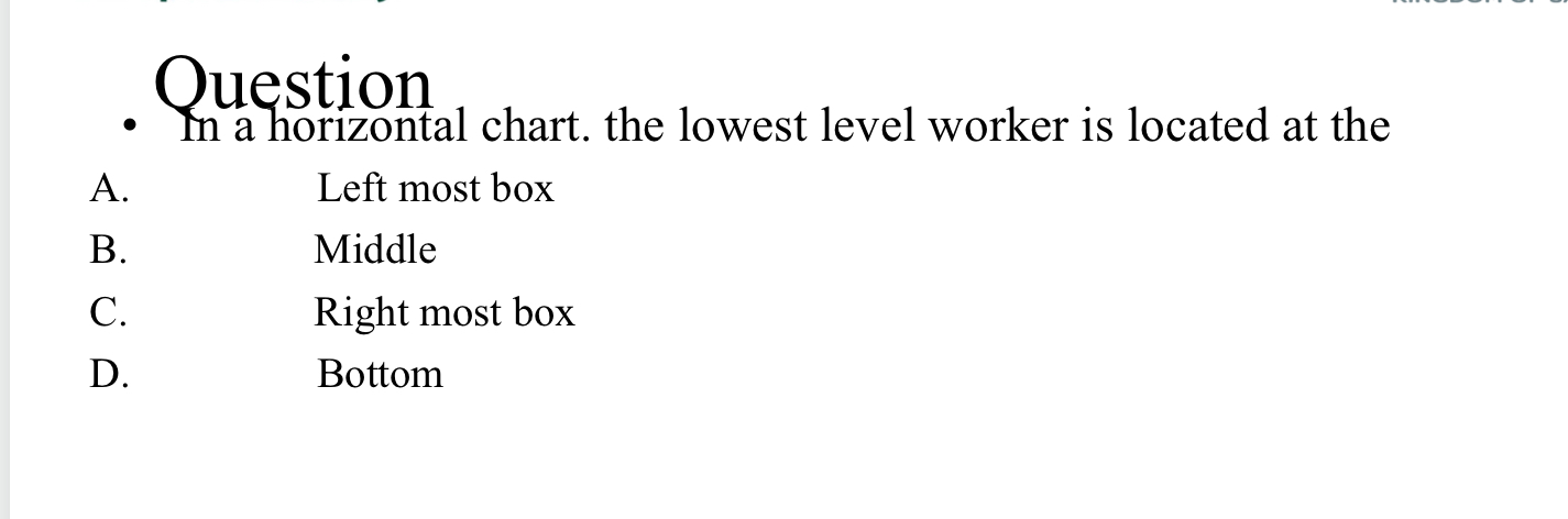 Solved QuestionIn a horizontal chart. the lowest level | Chegg.com