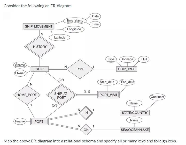 Solved Consider the following an ER-diagram Date Time | Chegg.com
