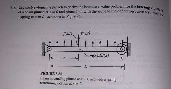 8.8. Use the Newtonian approach to derive the | Chegg.com