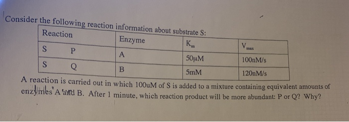Solved Reaction Consider the following reaction information | Chegg.com
