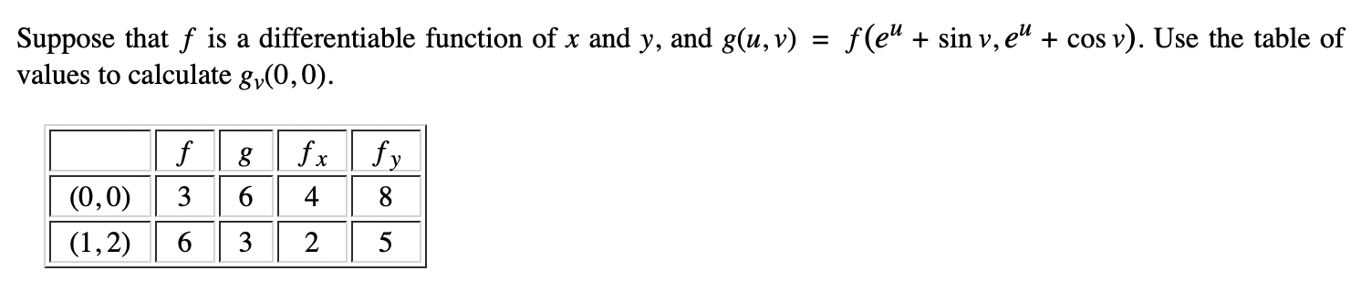 Solved Suppose that f ﻿is a differentiable function of x | Chegg.com