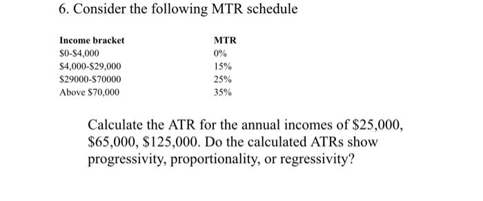 Solved 6. Consider the following MTR schedule Calculate the | Chegg.com