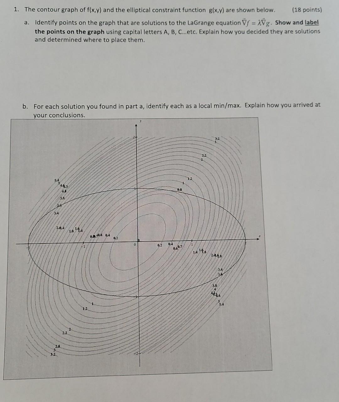 Solved 1. the contour graph of f(x ,y) and the elliptical | Chegg.com
