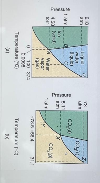 Solved Temperature (∘C) (a) (b)What is the first temperature | Chegg.com
