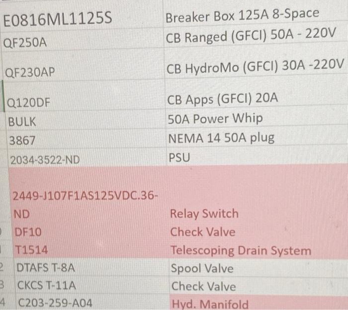 The schematic to a hydraulic manifold is shown below. | Chegg.com