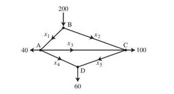 Solved a. Find the general traffic pattern in the freeway | Chegg.com