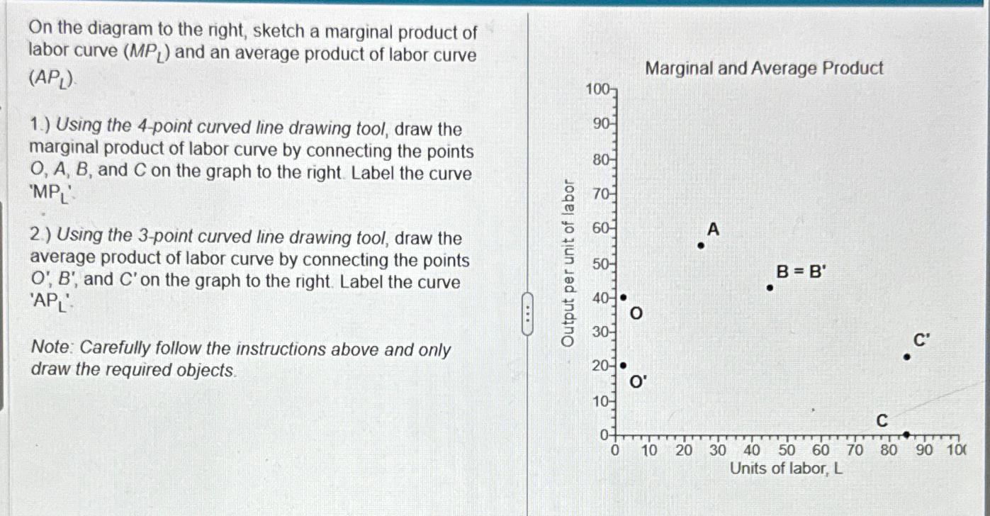 Solved On the diagram to the right, sketch a marginal | Chegg.com