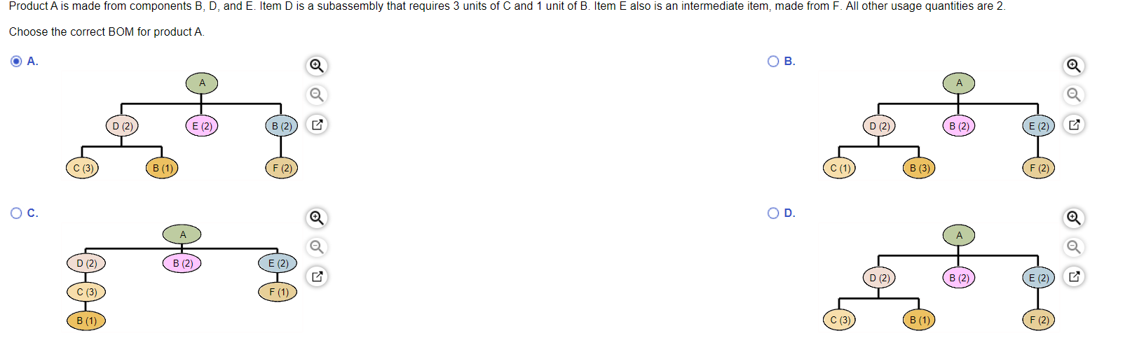Solved Choose the correct BOM for product A.A.B.C.D. | Chegg.com