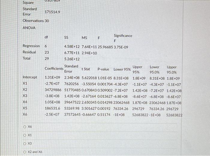 Solved Using backwards elimination, which variable(s) should | Chegg.com