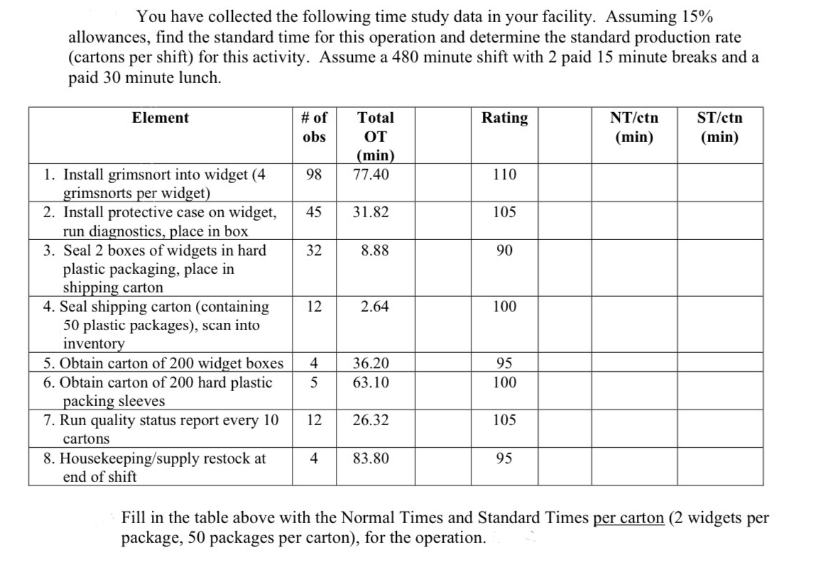 Solved You have collected the following time study data in | Chegg.com
