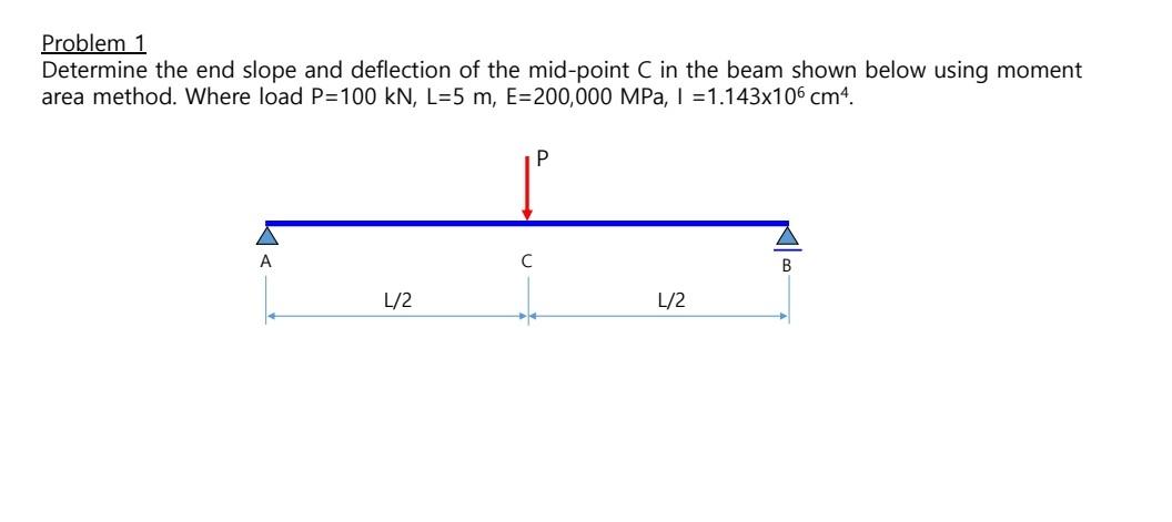 Solved Problem 1 Determine the end slope and deflection of | Chegg.com