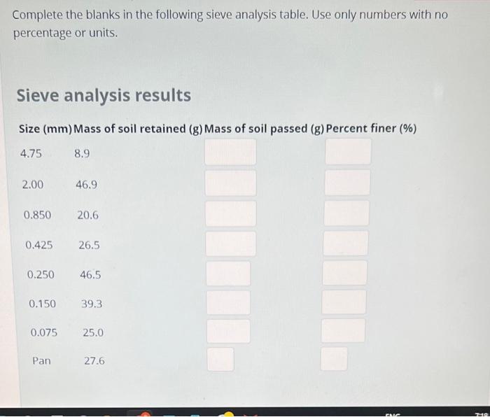 Solved Complete the blanks in the following sieve analysis | Chegg.com
