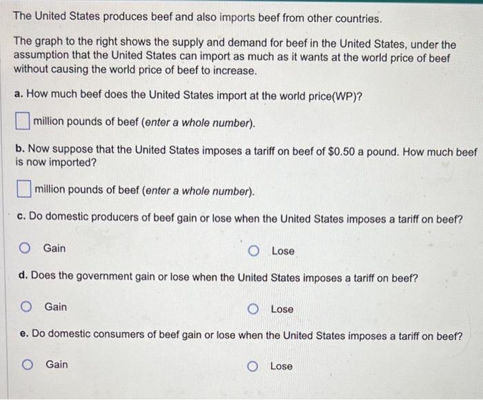 Solved The United States produces beef and also imports beef | Chegg.com