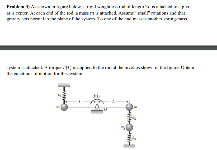 Solved Problem 3) ﻿As shown in figure below, a rigid | Chegg.com
