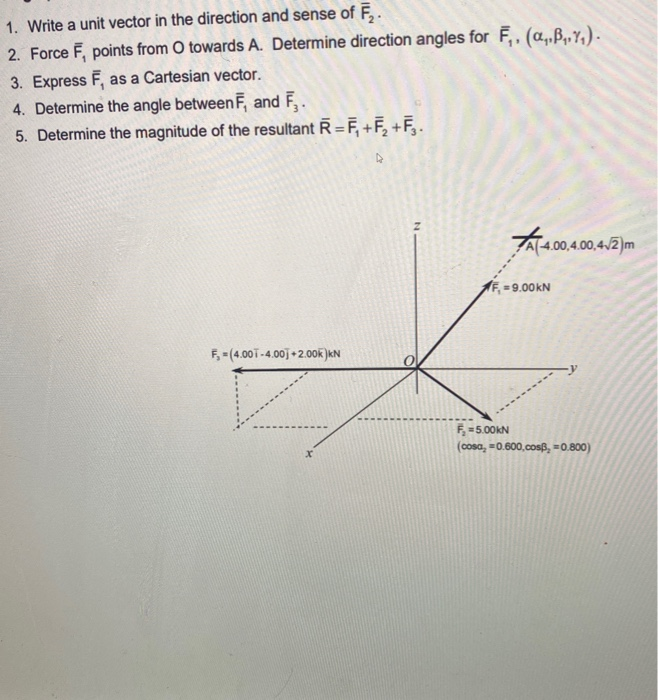 Solved 1. Write a unit vector in the direction and sense of | Chegg.com
