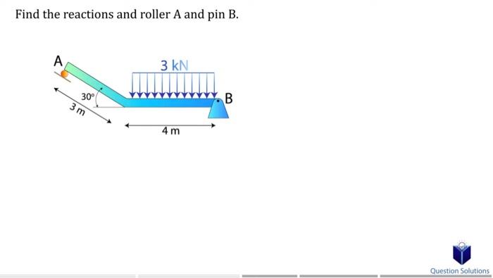 Solved Find the reactions and roller A and pin B. | Chegg.com